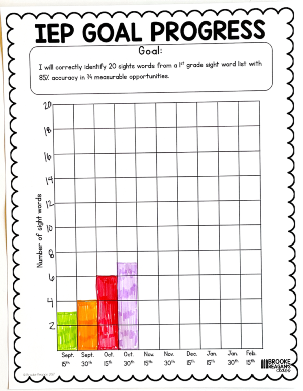 Your Lifeline for IEP Goal Tracking - Brooke Reagan's Class